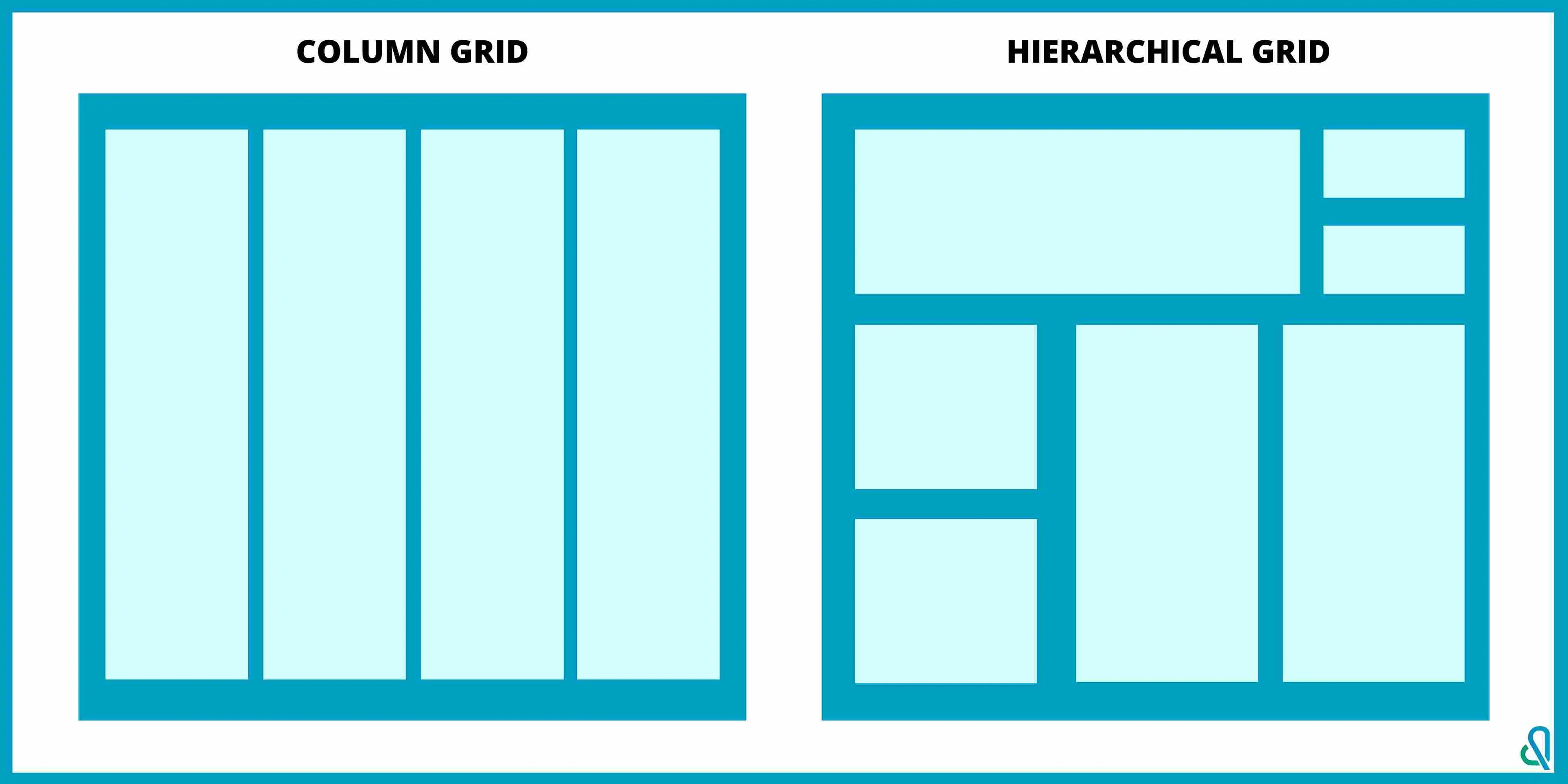 Dibimbing id Grid System Dalam Desain UI UX Arti Komponen Jenis